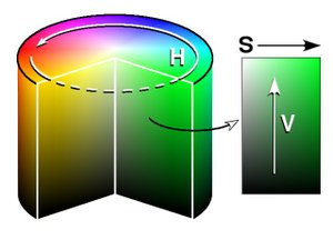 Threshold HSV/HSL